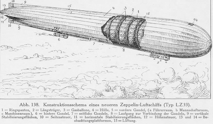 Tekening van de zeppelin LZ33, 1915 | Erfgoedbank Land Van Rode